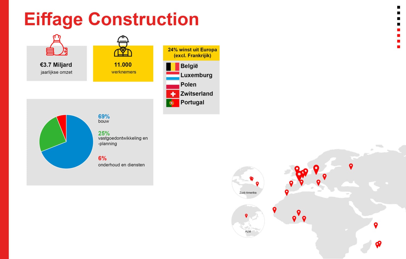 AB-Eiffage - Over AB